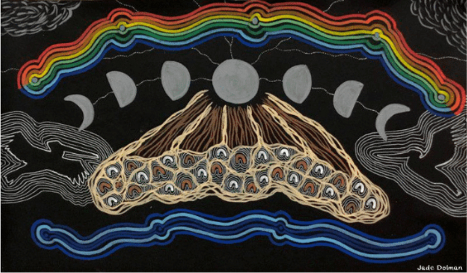 Danjoo Koorliny Walking Together - Festival 2020 | u-school for ...